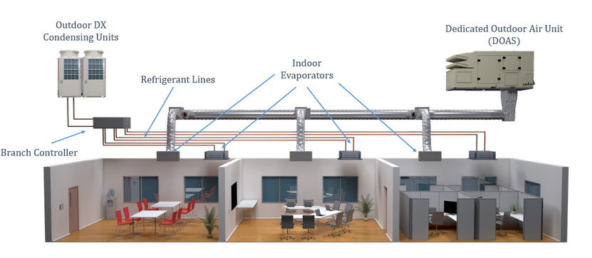 Air-to-Air Systems | New York Hospital Decarb Guide