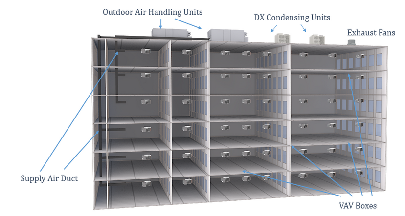 Air-to-Air Systems | New York Hospital Decarb Guide