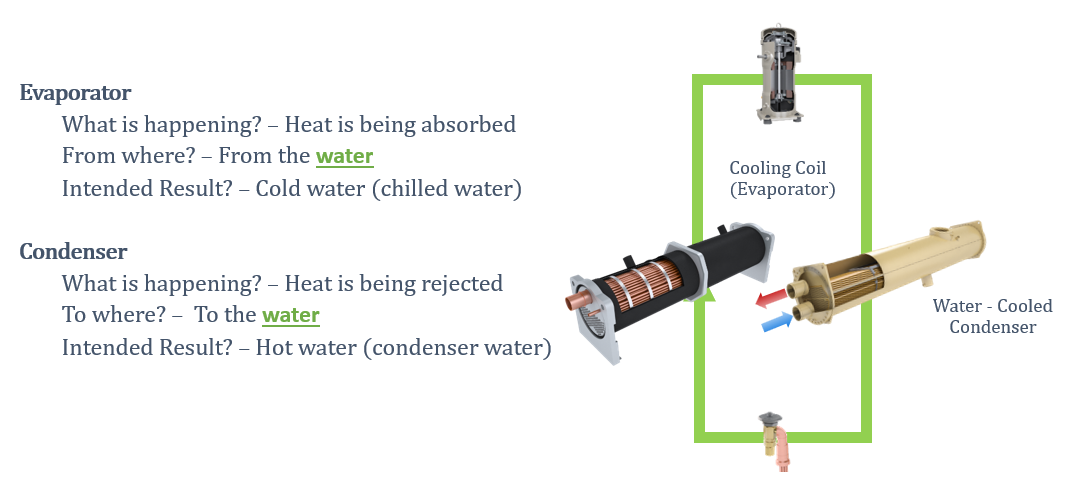 Water-to-Water Systems | New York Hospital Decarb Guide