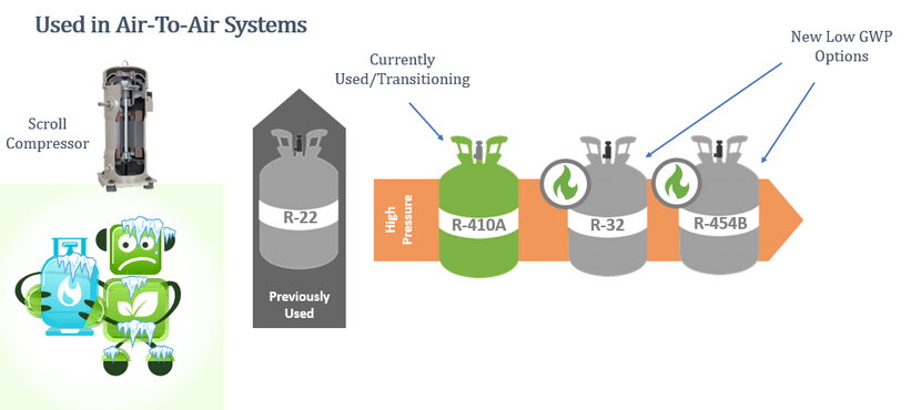HVAC Design Schematics Overview | New York Hospital Decarb Guide