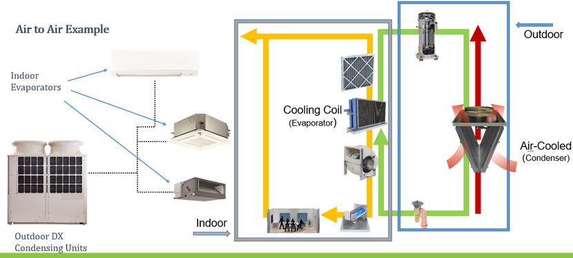 HVAC Design Schematics Overview | New York Hospital Decarb Guide