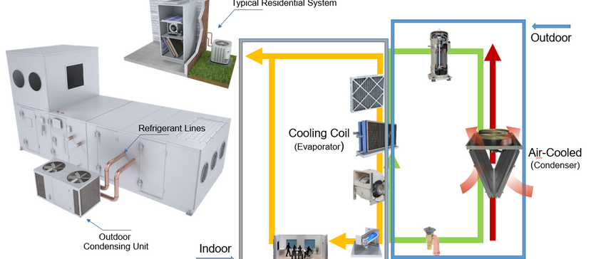 HVAC Design Schematics Overview | New York Hospital Decarb Guide