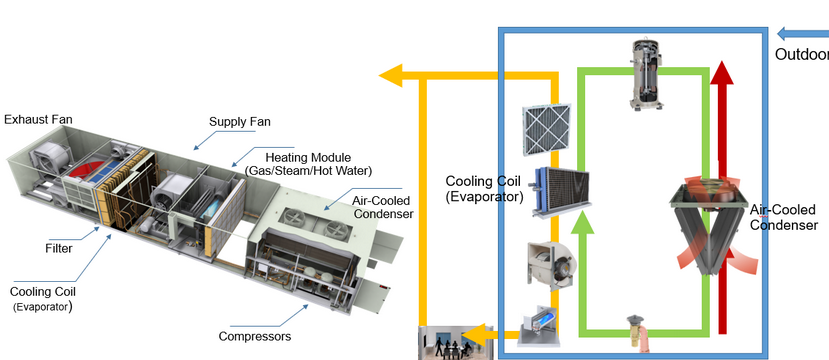 HVAC Design Schematics Overview | New York Hospital Decarb Guide