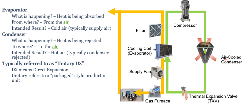 HVAC Design Schematics Overview | New York Hospital Decarb Guide