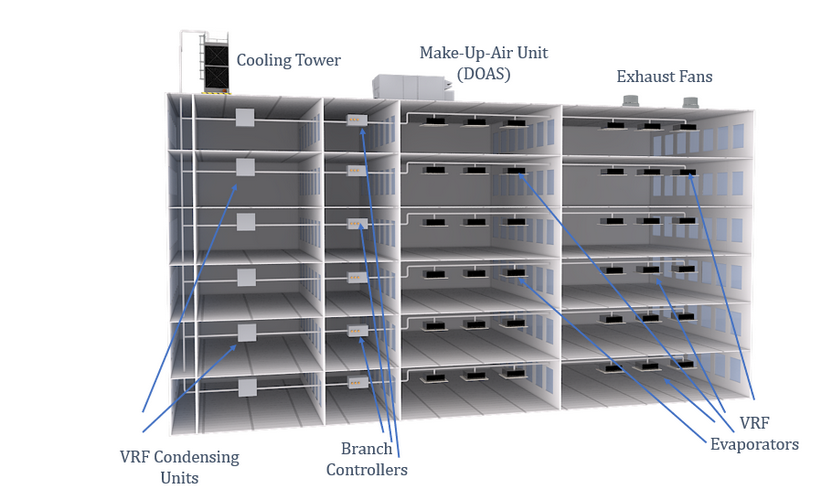 Air-to-Water Systems | New York Hospital Decarb Guide