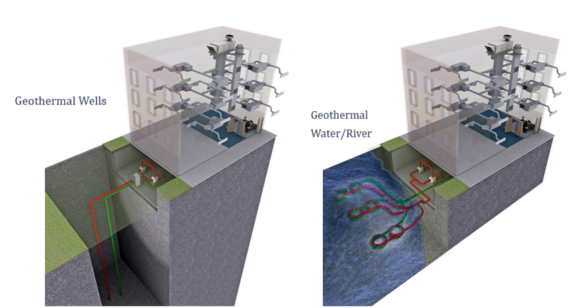 Air-to-Water Systems | New York Hospital Decarb Guide