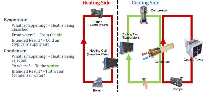 Air-to-Water Systems | New York Hospital Decarb Guide